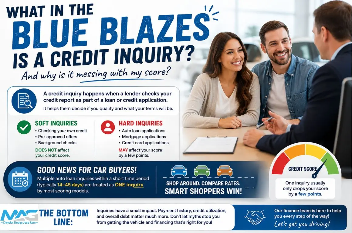 What Is a Credit Inquiry and How Does It Affect Your Score?